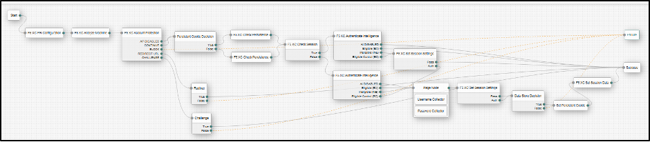 GitHub - ForgeRock/F5-auth-node