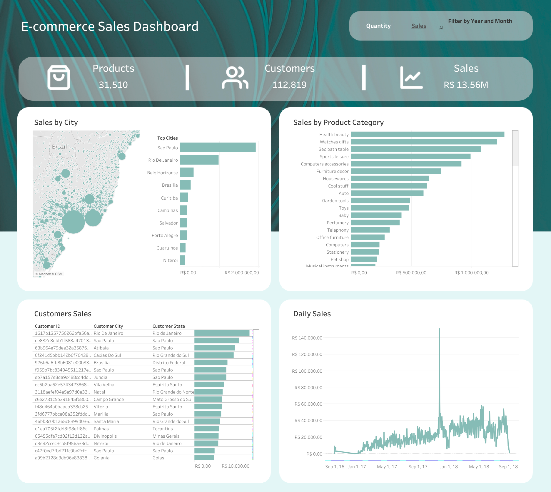 GitHub - mellow-moon/brazilizan_e_commerce_preprocessing: Предобработка данных для составления ...