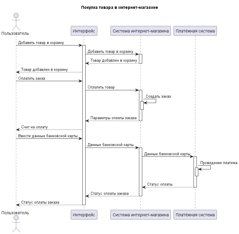 GitHub - mellow-moon/uml_diagrams: UML диаграммы.