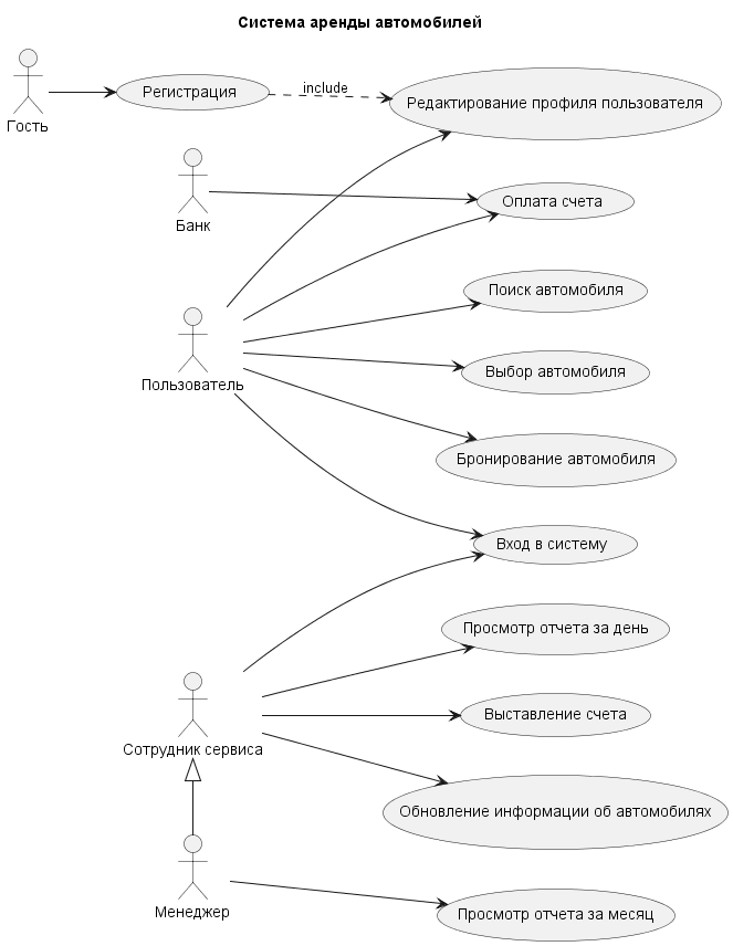 GitHub - mellow-moon/uml_diagrams: UML диаграммы.