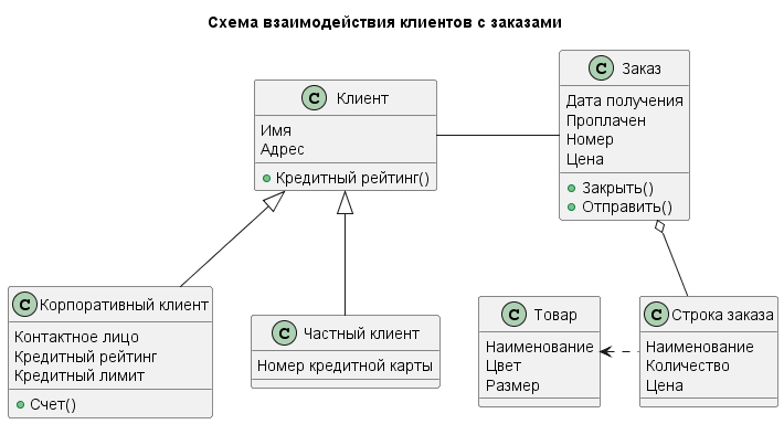 GitHub - mellow-moon/uml_diagrams: UML диаграммы.