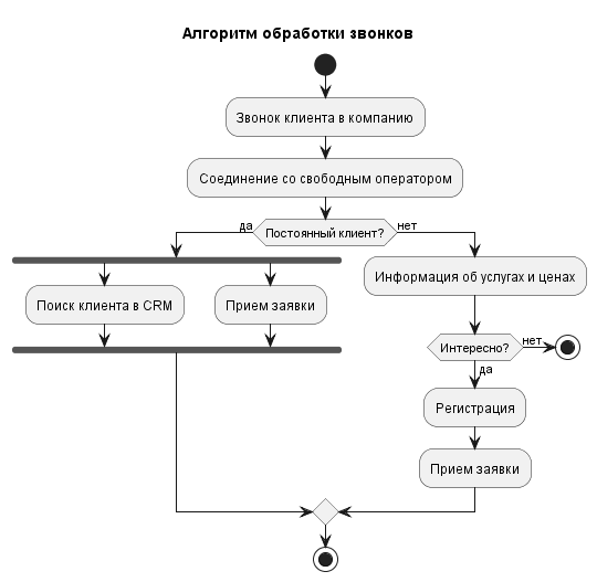 GitHub - mellow-moon/uml_diagrams: UML диаграммы.