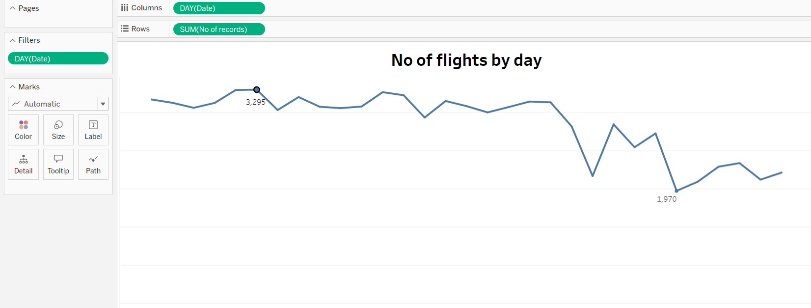 GitHub - maheshdethe01/San-Francisco-Airport-Dashboard: A San Francisco Airport Flights analysis ...