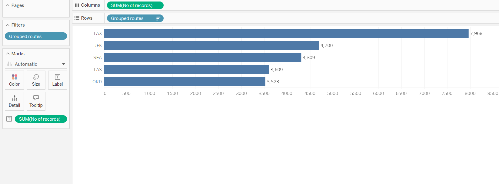 GitHub - maheshdethe01/San-Francisco-Airport-Dashboard: A San Francisco Airport Flights analysis ...