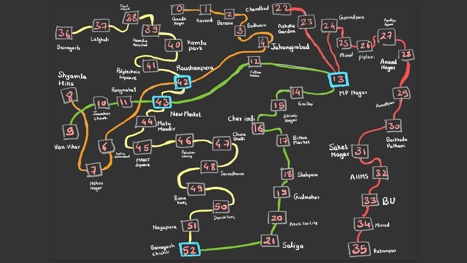 GitHub - ajaysoni12/Bhopal-Metro-Project