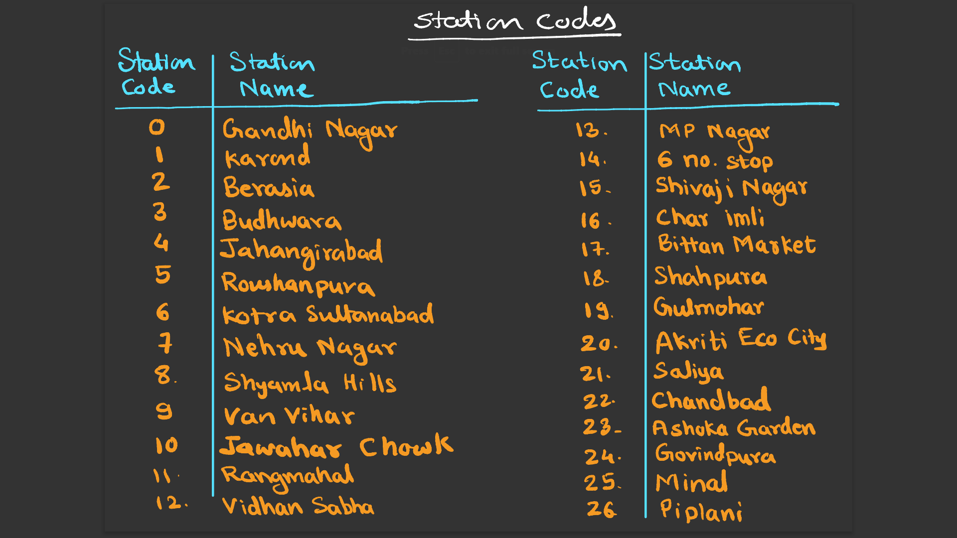 GitHub - ajaysoni12/Bhopal-Metro-Project