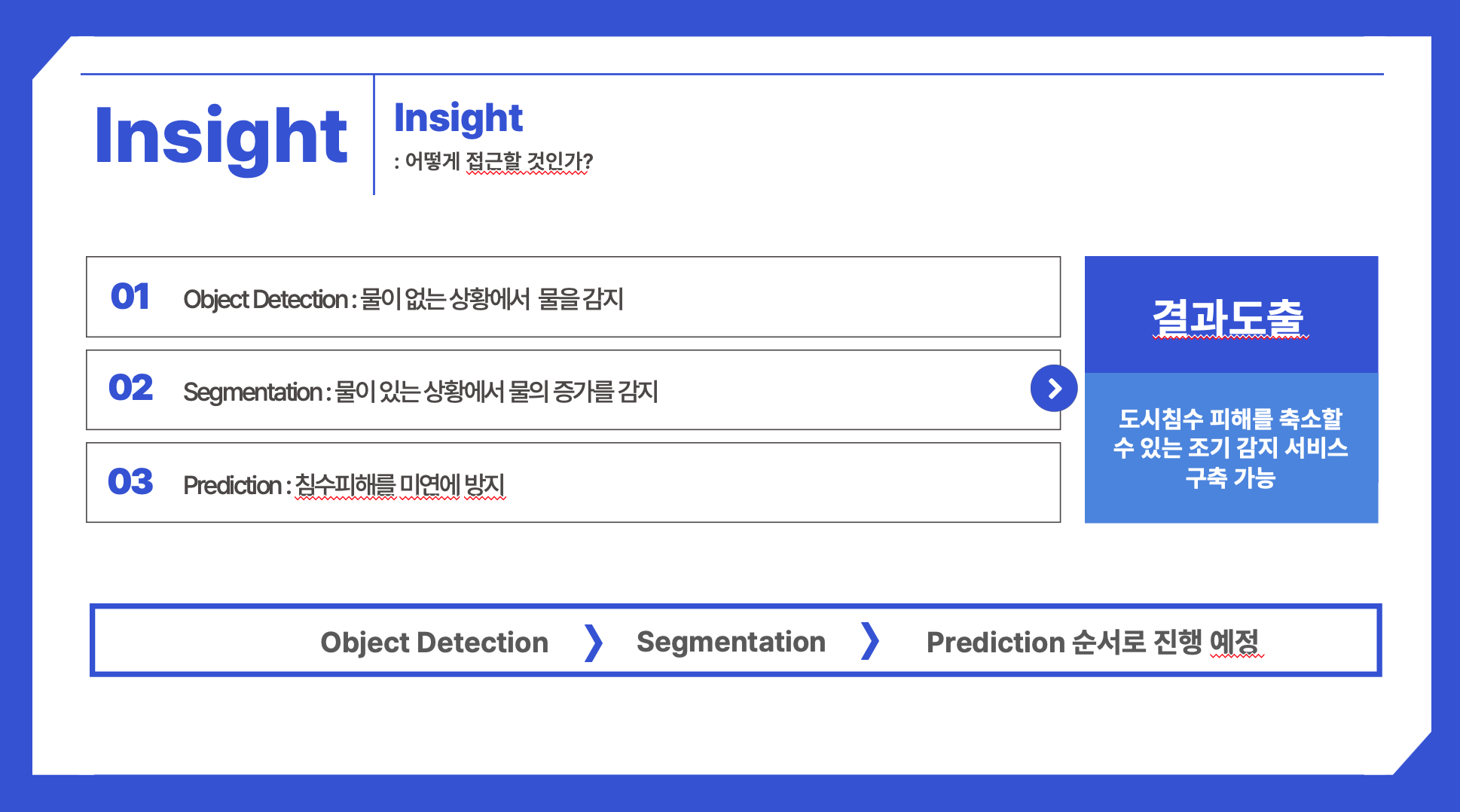GitHub - xub1n/flood_detection_service-project
