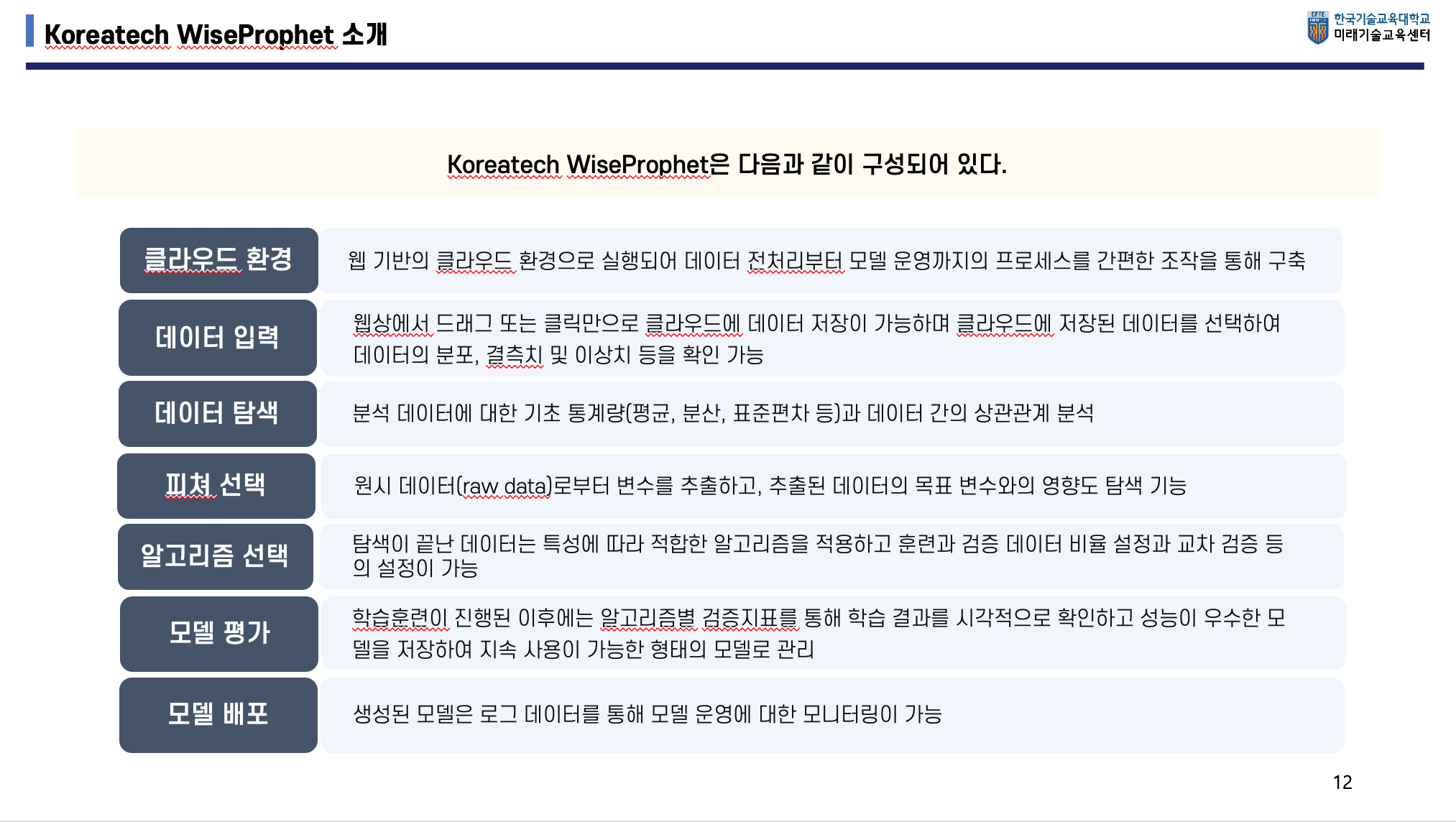 GitHub - xub1n/WiseProphet-Guide