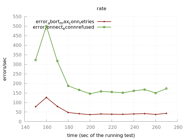 Ejabberd silently crashes · Issue #1874 · processone/ejabberd · GitHub