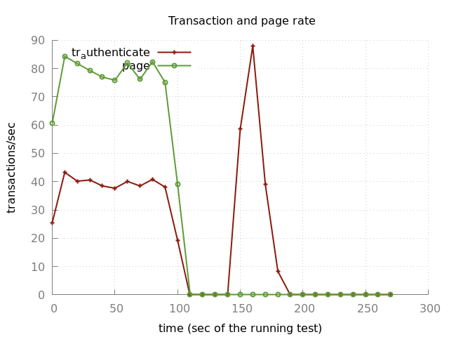 Ejabberd silently crashes · Issue #1874 · processone/ejabberd · GitHub