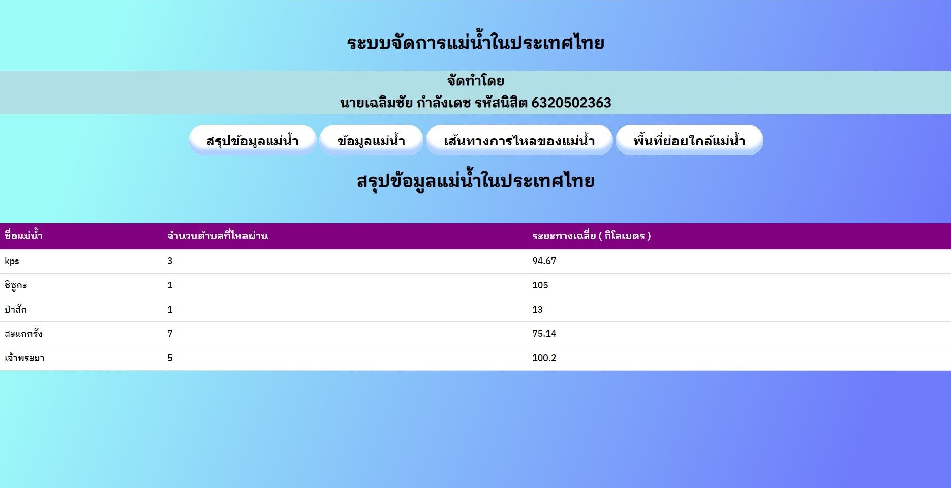 GitHub - bonlycpe/Thailand-River-Management-System: Web application for Thailand River ...