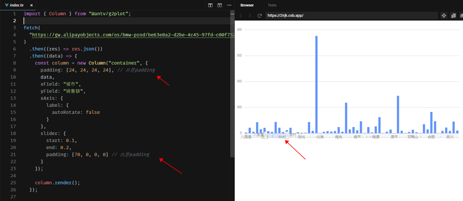 在柱状图中无法设定slider的padding · Issue #2600 · antvis/G2Plot · GitHub