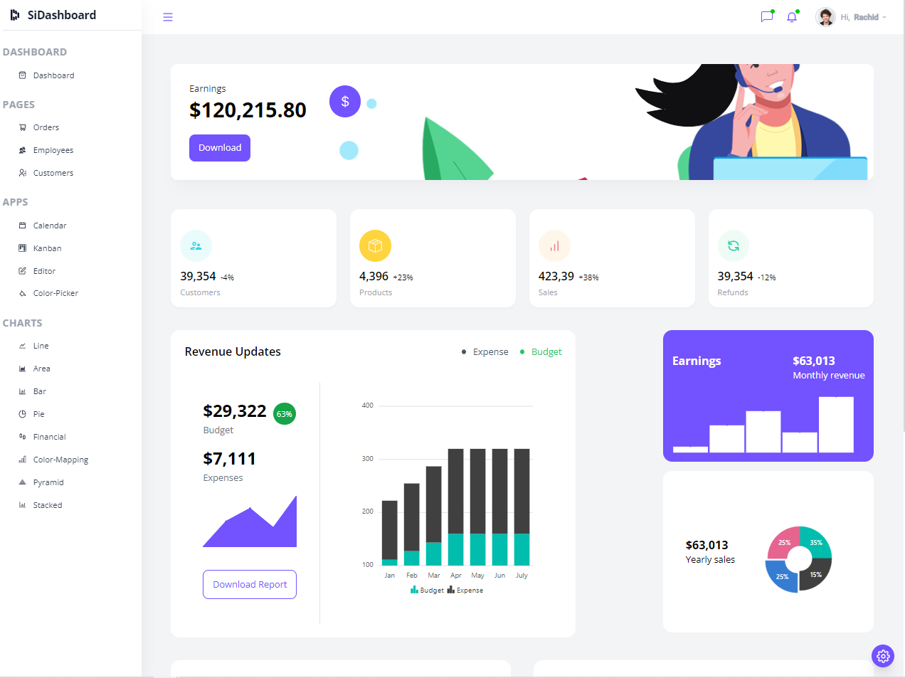Github Chidraelsidashboard Admin Dashboard App Build Using React With Theming Tables 3322