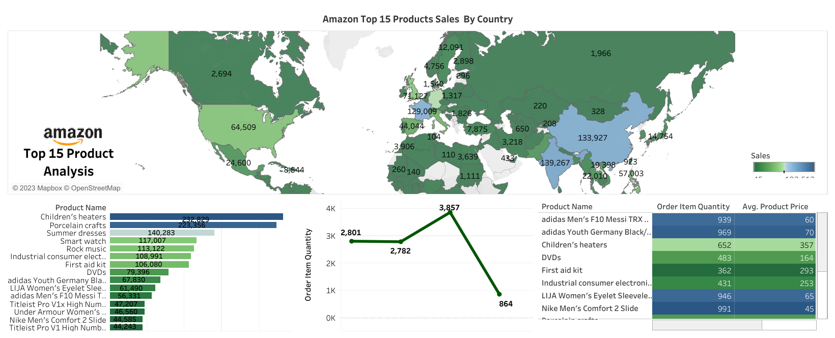 GitHub - SajalJainatwork/Amazon-Top15-Product-Sales-Data-Analysis ...