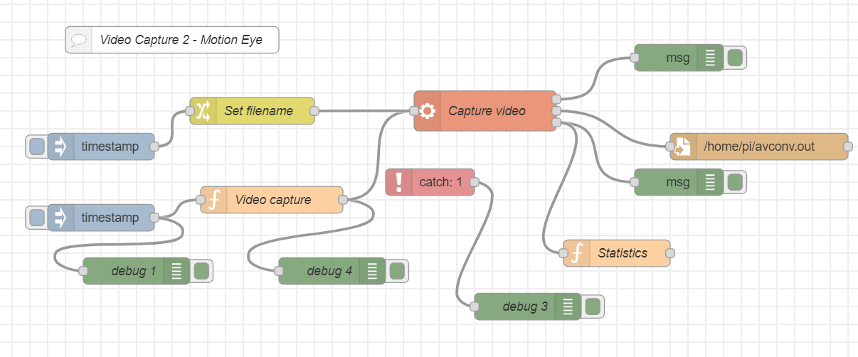 GitHub - ChuaYS1025/Node-Red_motioneye_Video-Capture: Capture video(s) using node-red with ...