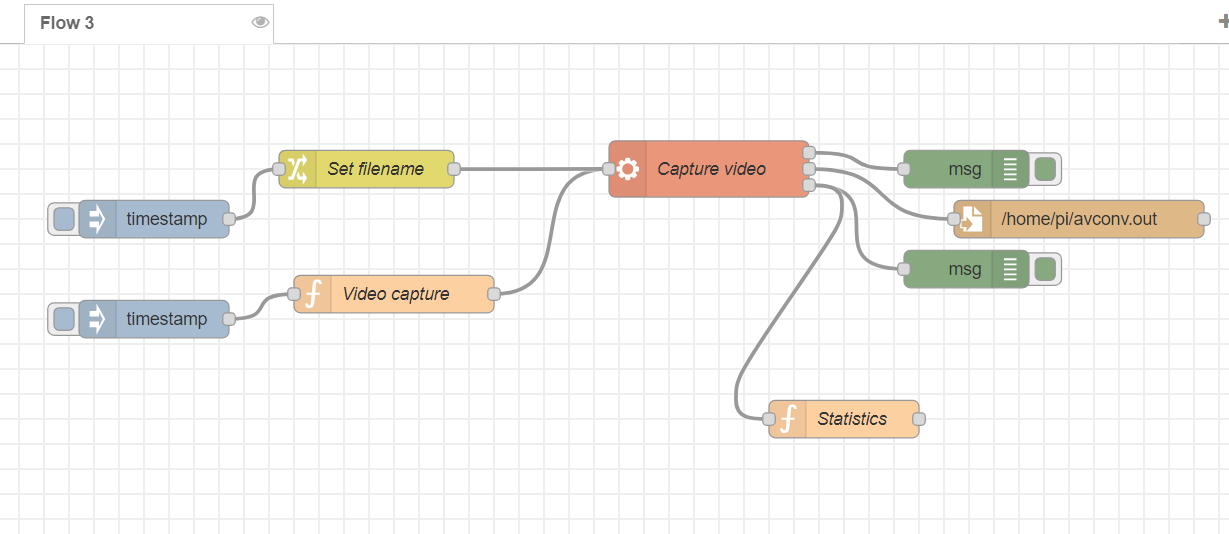 GitHub - ChuaYS1025/Node-Red_rstp_Video-Capture: Using rstp protocol ...