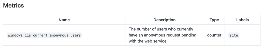 mssql and iis collector documentation · Issue #1143 · prometheus ...