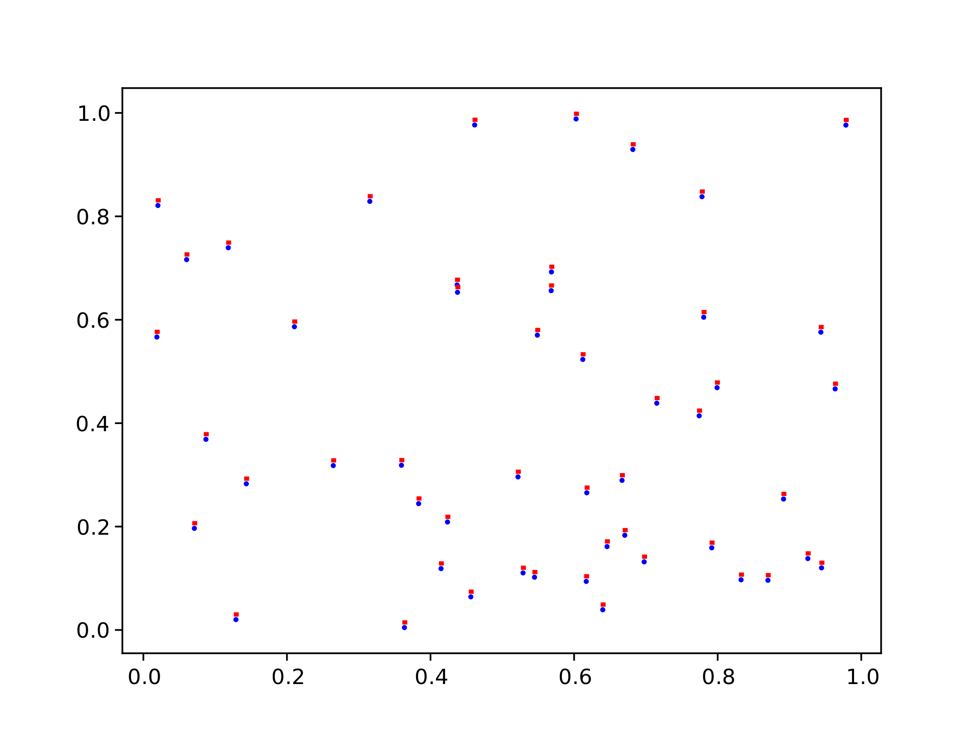 Some short lines added with `plot()` are missing in the PNG output ...