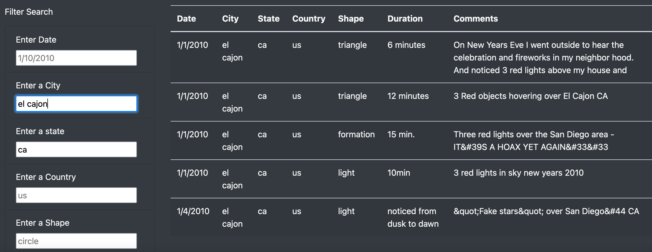 GitHub - stewamag/UFOs: Analyzing and organizing UFO data that is stored as a JavaScript array
