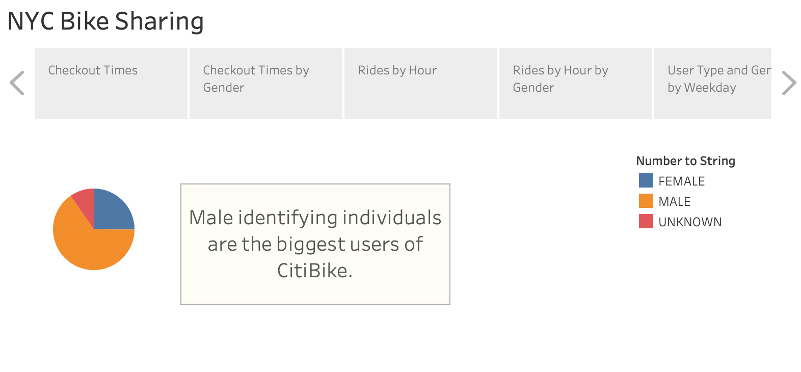 GitHub - stewamag/bikesharing: Using Tableau to analyze CitiBike data from New York City to ...