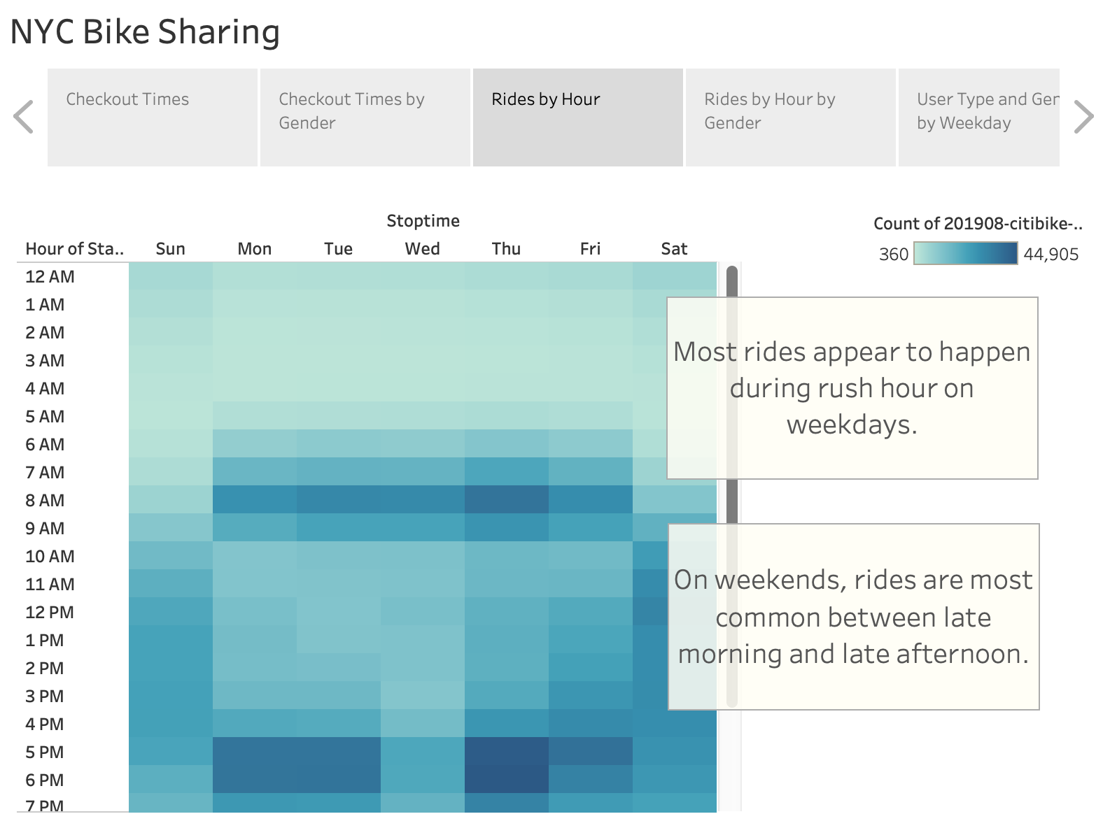 GitHub - stewamag/bikesharing: Using Tableau to analyze CitiBike data from New York City to ...