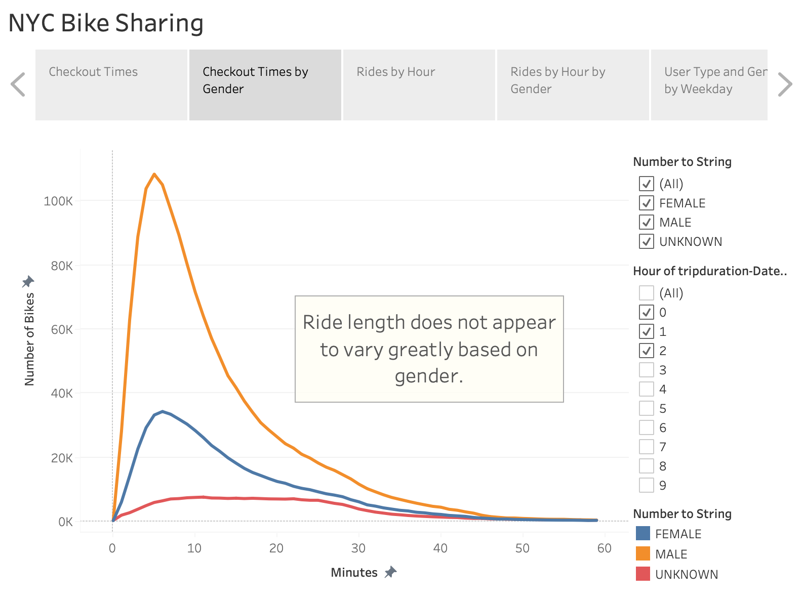 GitHub - stewamag/bikesharing: Using Tableau to analyze CitiBike data from New York City to ...