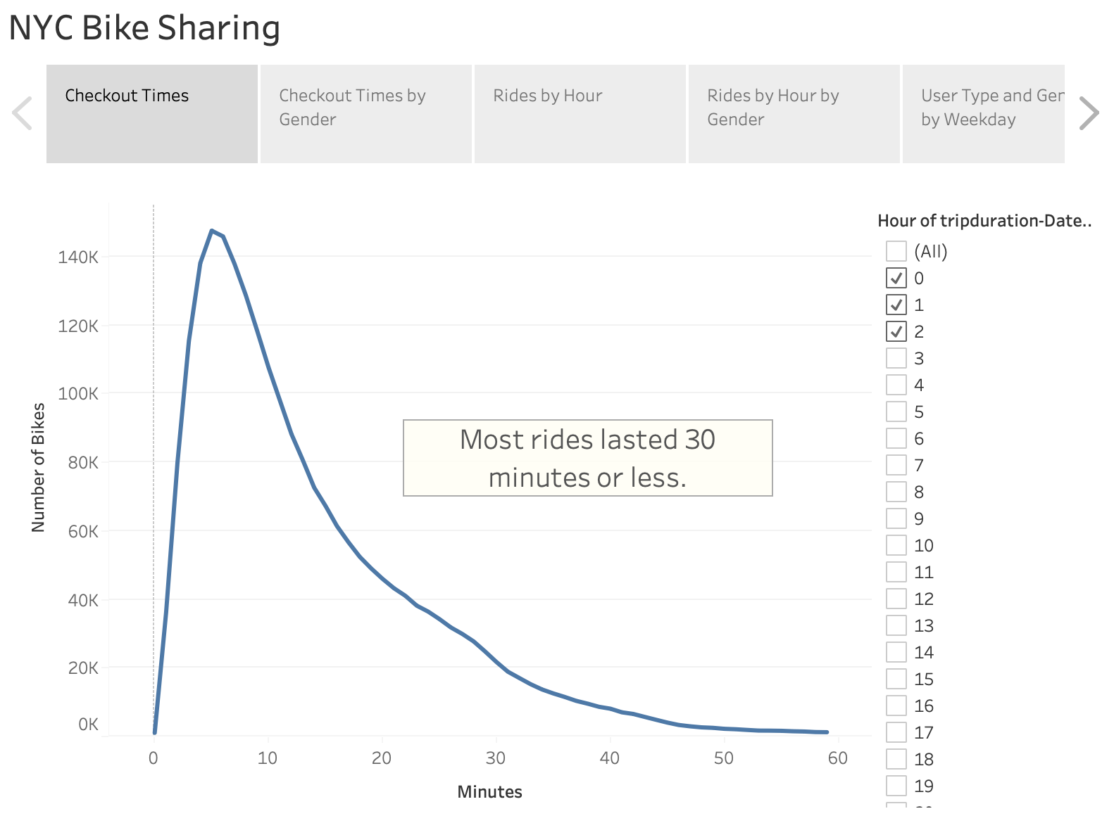 GitHub - stewamag/bikesharing: Using Tableau to analyze CitiBike data from New York City to ...