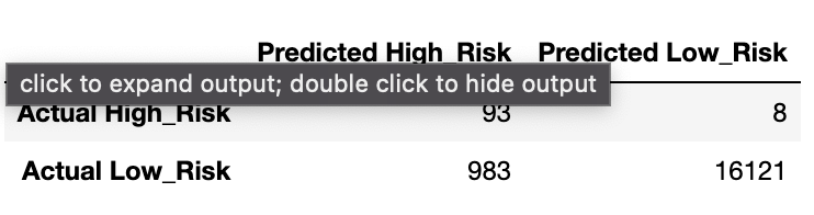 GitHub - stewamag/Credit_Risk_Analysis: Applying machine learning to ...