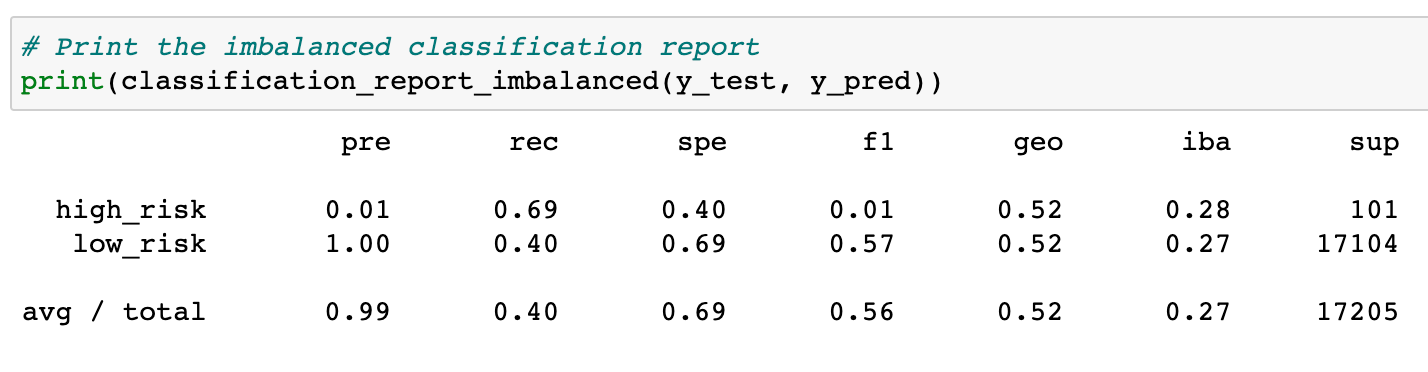 GitHub - stewamag/Credit_Risk_Analysis: Applying machine learning to ...