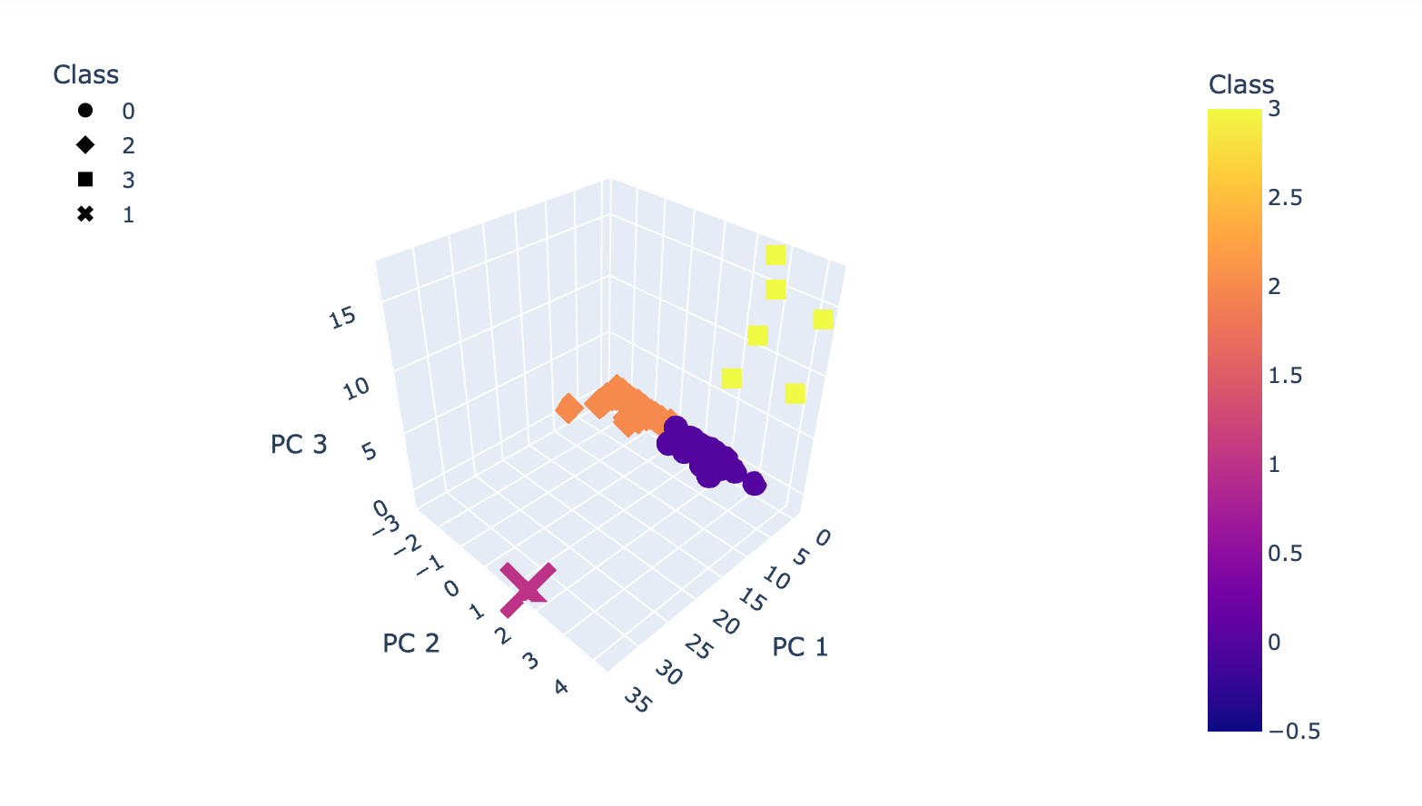 GitHub - stewamag/Cryptocurrencies: Using machine learning to determine ...
