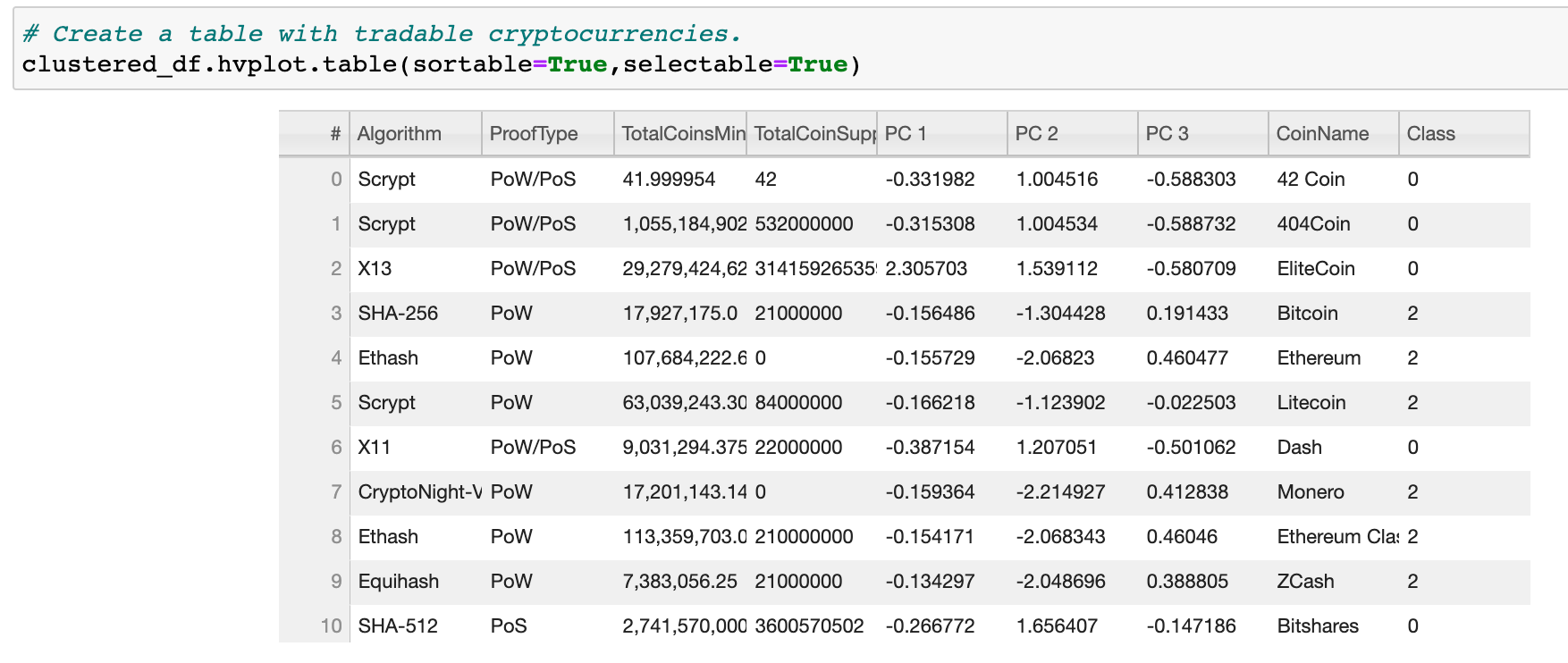 GitHub - stewamag/Cryptocurrencies: Using machine learning to determine ...