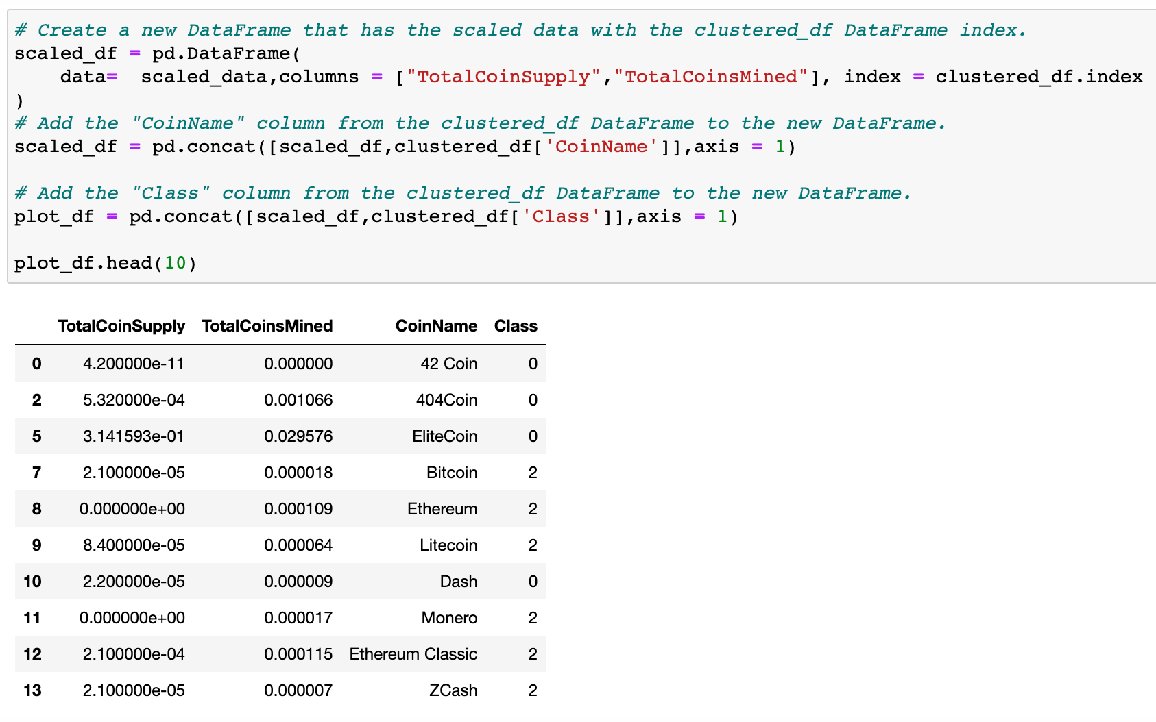 GitHub - stewamag/Cryptocurrencies: Using machine learning to determine ...
