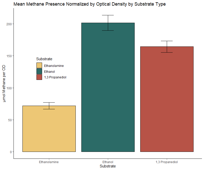 GitHub - Kelse055/CostaLab