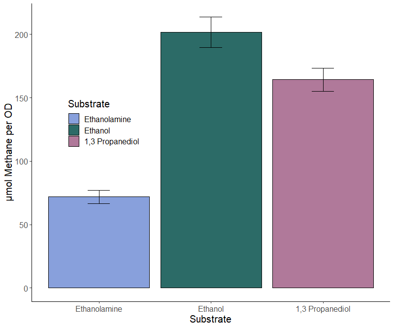GitHub - Kelse055/CostaLab