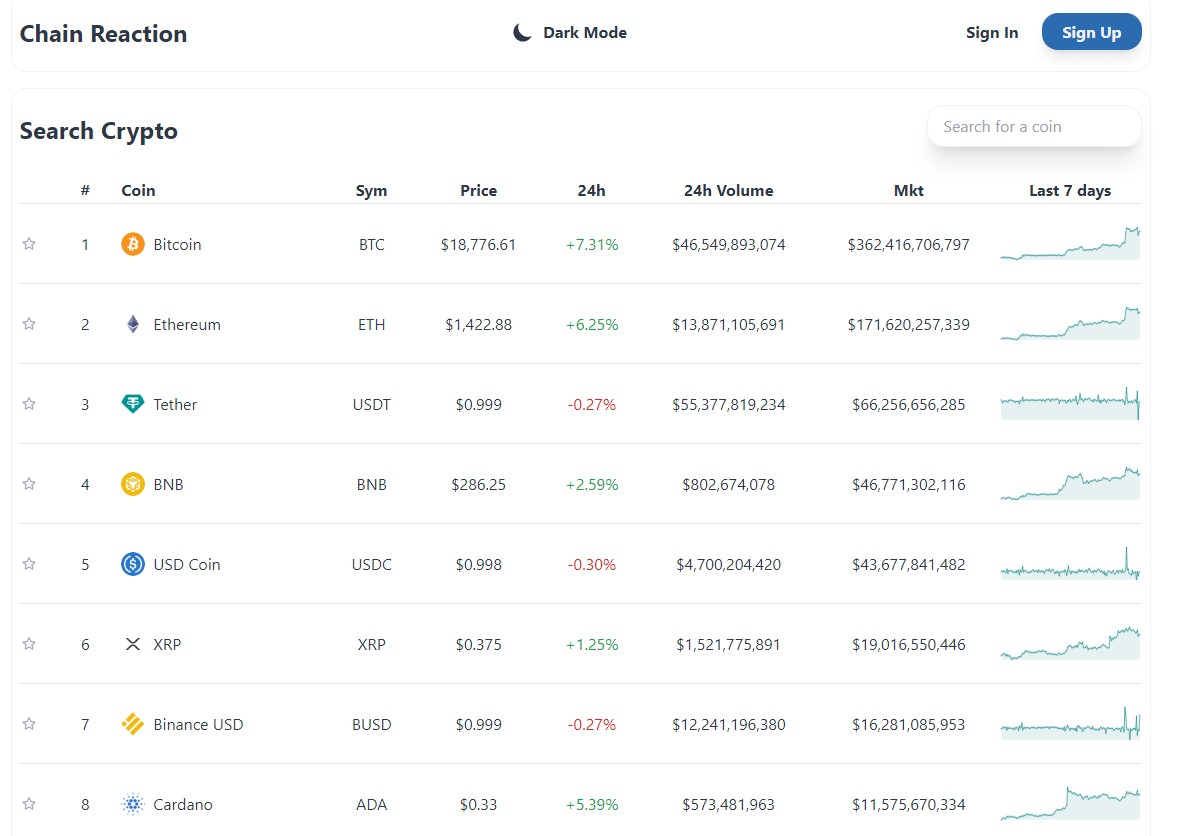 GitHub - derekprieur/crypto-dashboard