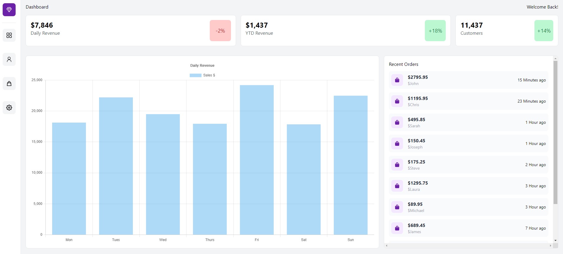 GitHub - derekprieur/user-dashboard