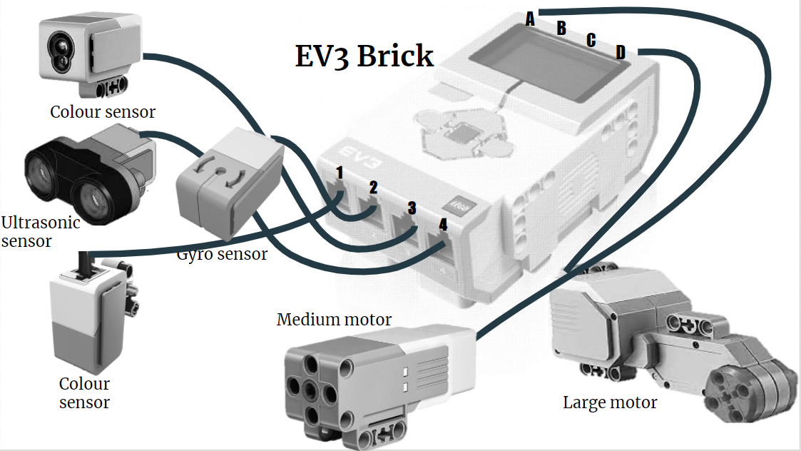 GitHub - Aurora-SJS/AURORA-WRO2022: The Aurora bot is a Self Driving bot which can drive ...