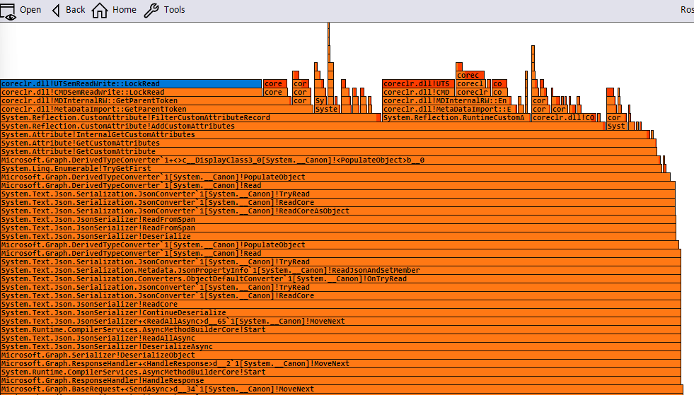 High CPU consumption from Microsoft.Graph.Core/Serialization/DerivedTypeConverter.cs · Issue ...