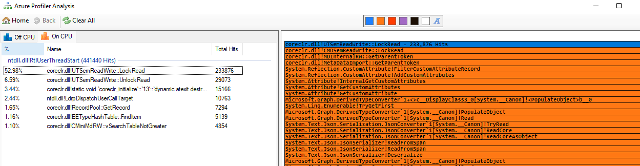 High CPU consumption from Microsoft.Graph.Core/Serialization/DerivedTypeConverter.cs · Issue ...