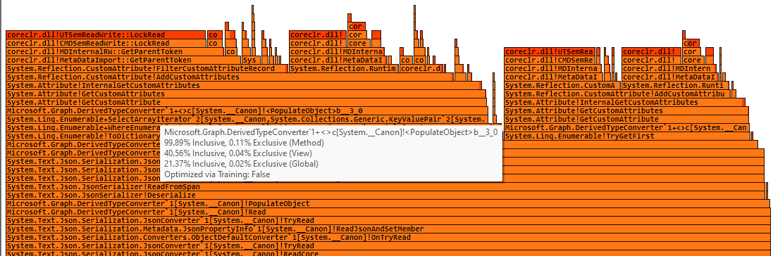 High CPU consumption from Microsoft.Graph.Core/Serialization/DerivedTypeConverter.cs · Issue ...