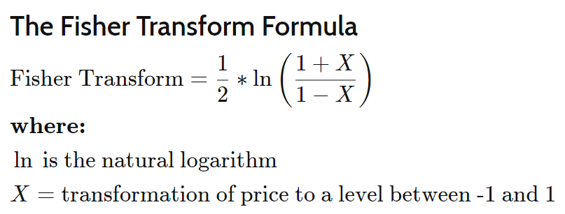 GitHub - sabmani/Fisher_Transform_Indicator: Implementation of the ...