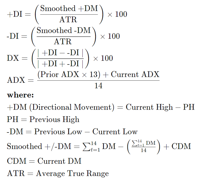 GitHub - sirabas369/Average_Directional_Index_Indicator: Implementation ...