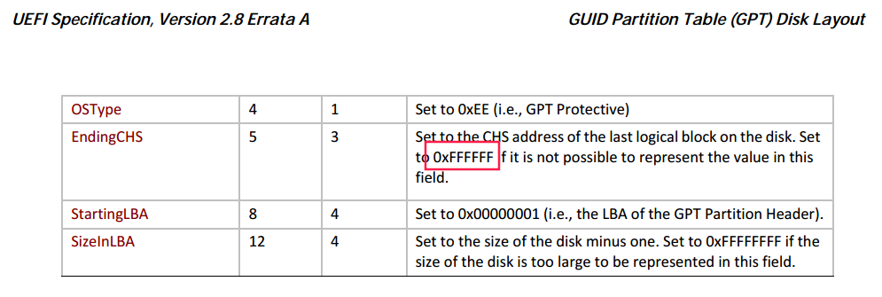 partnew is not compatible with grub4dos · Issue #26 · a1ive/grub · GitHub