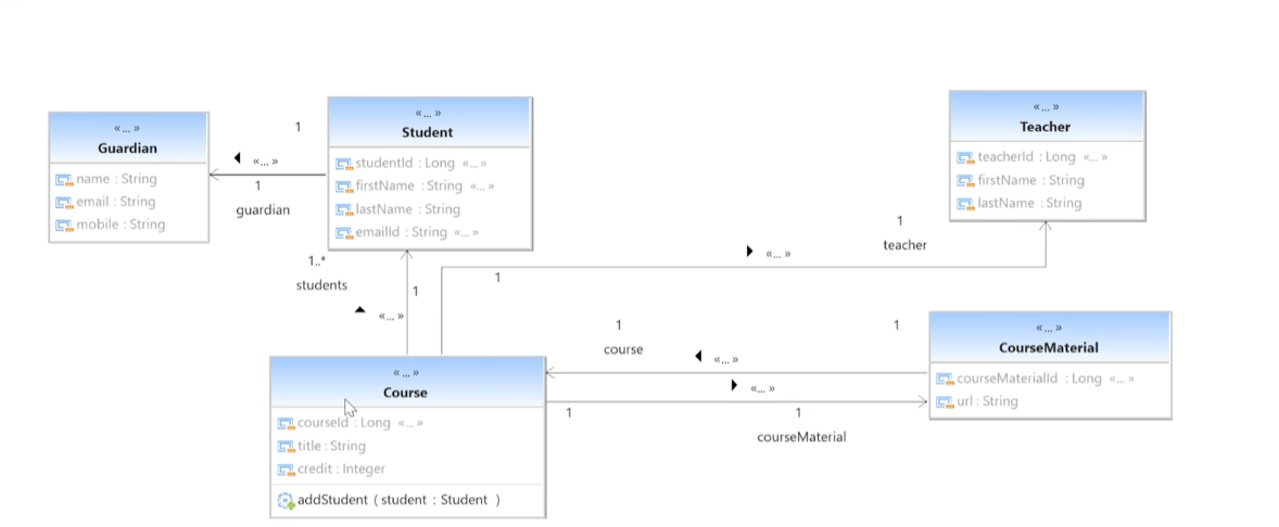 Github Benitomiyazato Learning Spring Data Jpa Aprendendo Mais A Fundo As Funcionalidades Do