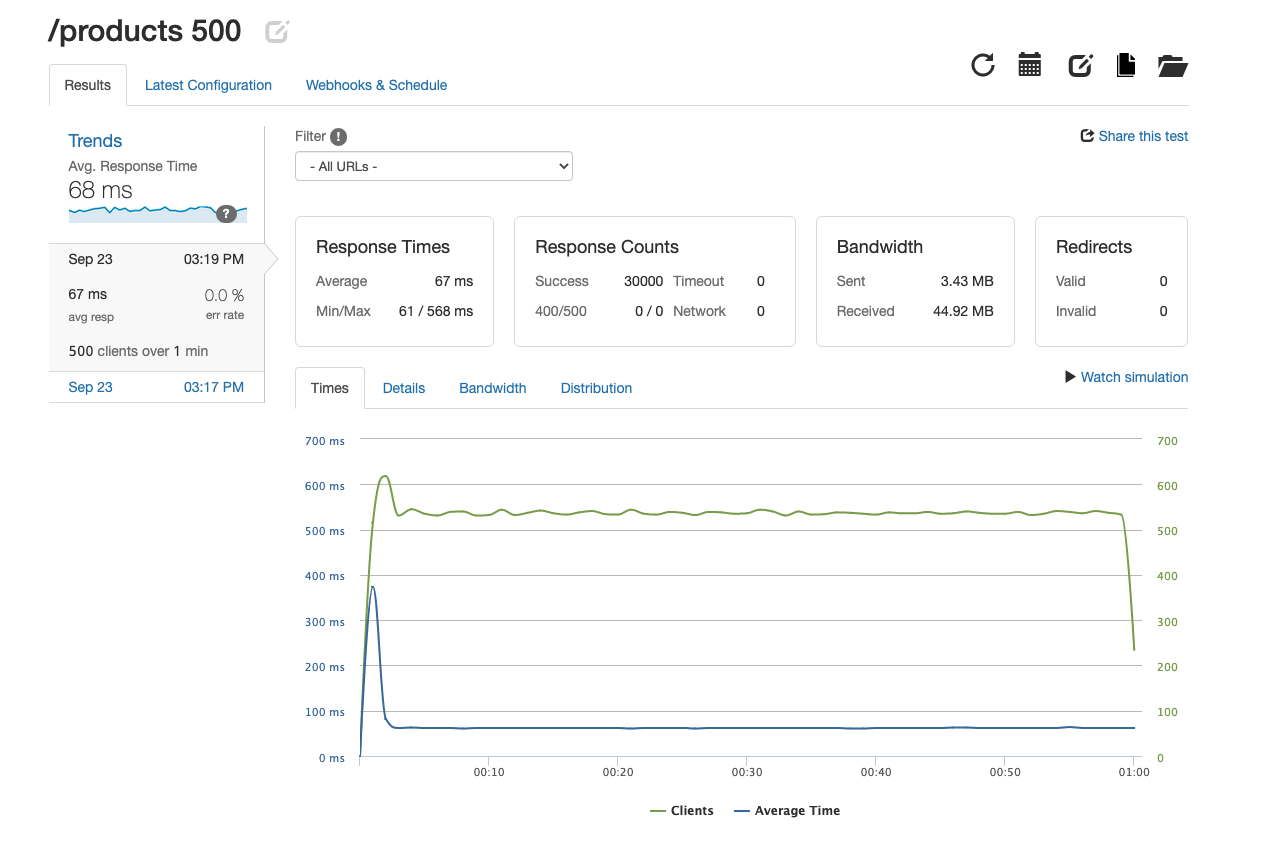 GitHub - SDC-NightWing/FreshThreadz-Products