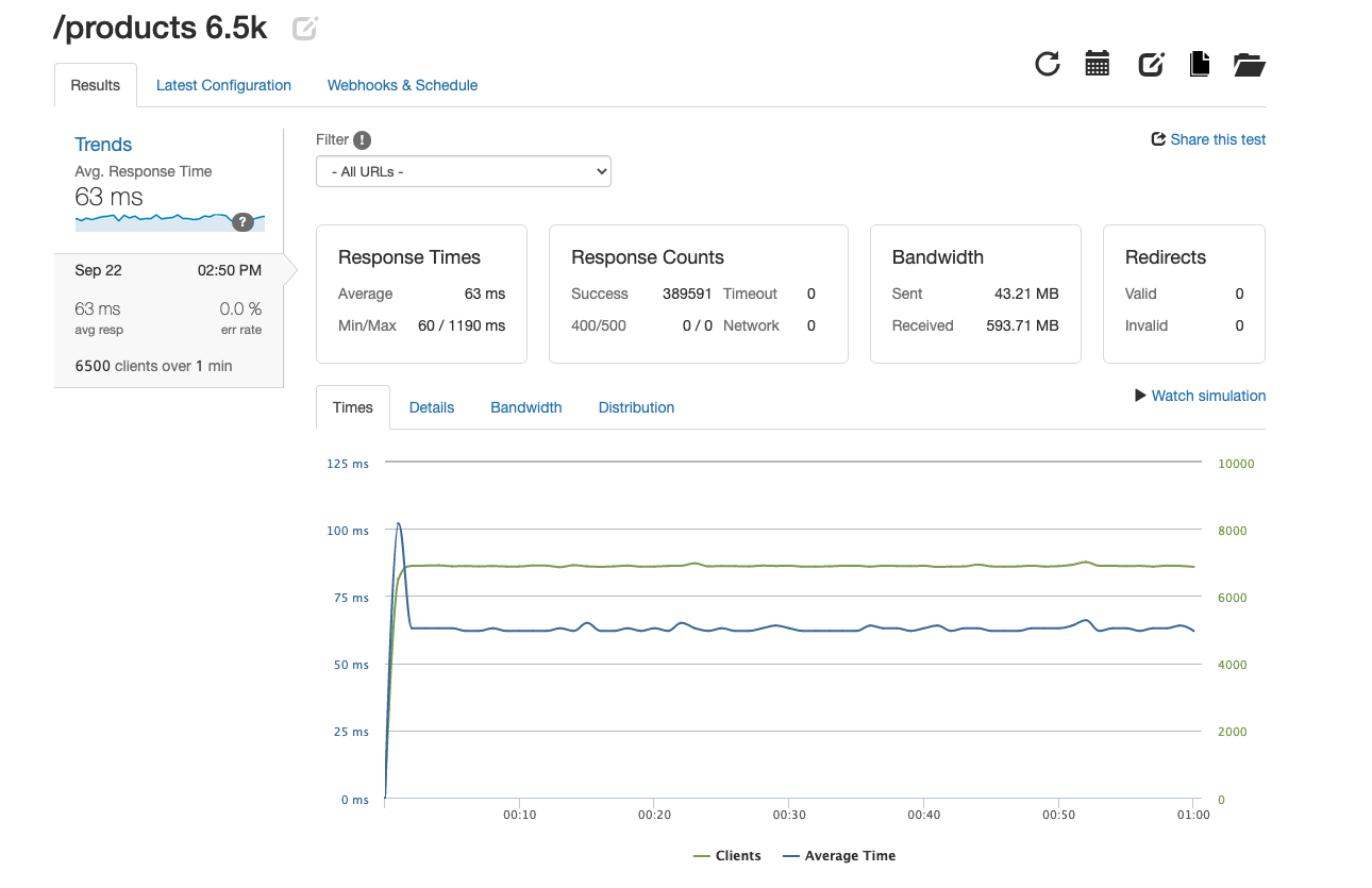 GitHub - SDC-NightWing/FreshThreadz-Products