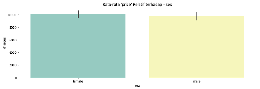 GitHub - Harizzz16/Proyek-Pertama-Predictive-Analytics-ML-Terapan-Dicoding