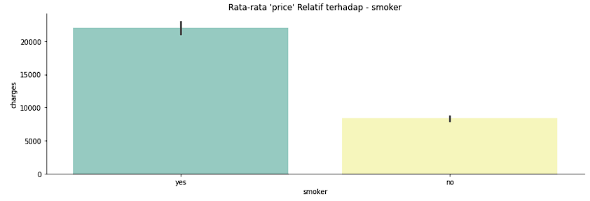 GitHub - Harizzz16/Proyek-Pertama-Predictive-Analytics-ML-Terapan-Dicoding