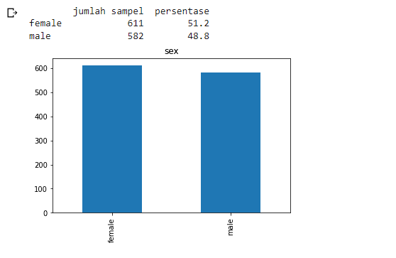 GitHub - Harizzz16/Proyek-Pertama-Predictive-Analytics-ML-Terapan-Dicoding