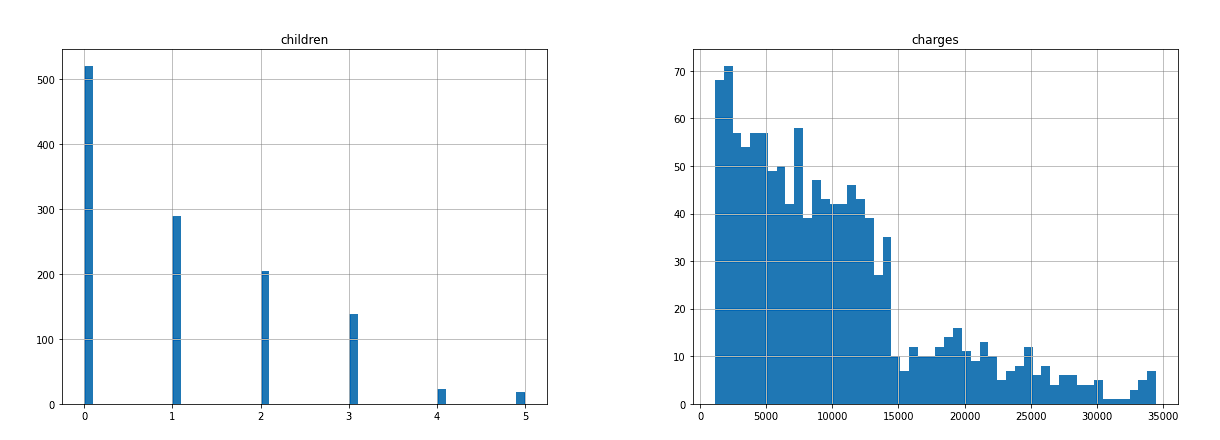 GitHub - Harizzz16/Proyek-Pertama-Predictive-Analytics-ML-Terapan-Dicoding